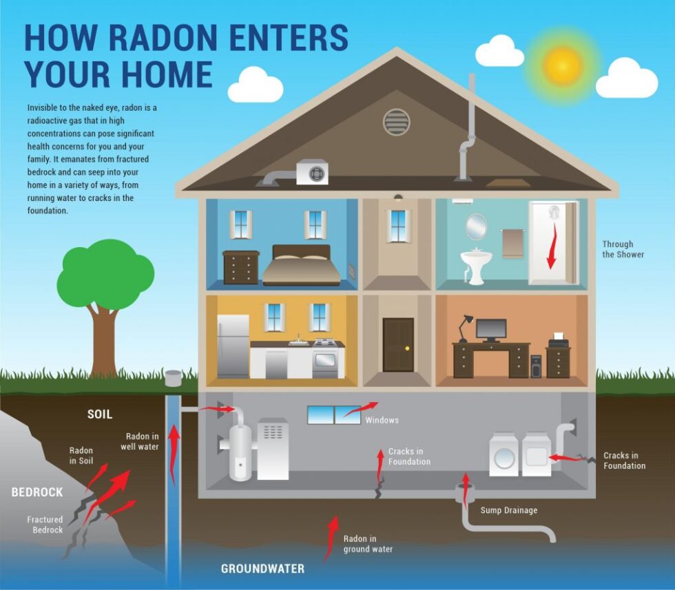 RADON TESTING Powder Springs Home Inspections RADON TESTING Powder Springs Home Inspections